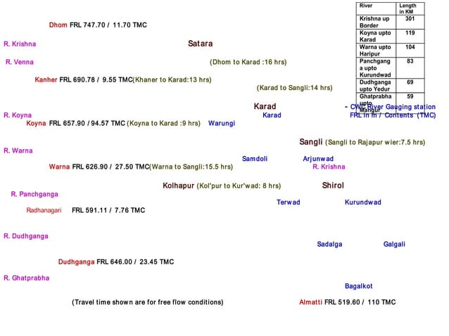 Krishna Vatsa - Resilience-based approach to Flood Risk Management in ...