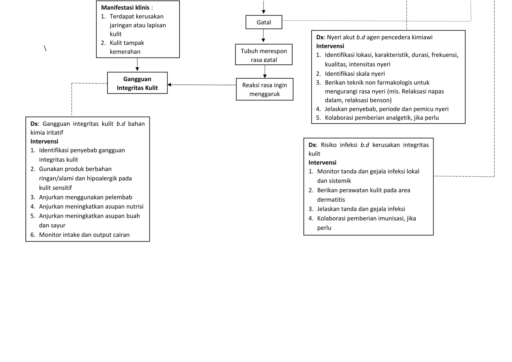 WOC Dermatitis.pdf
