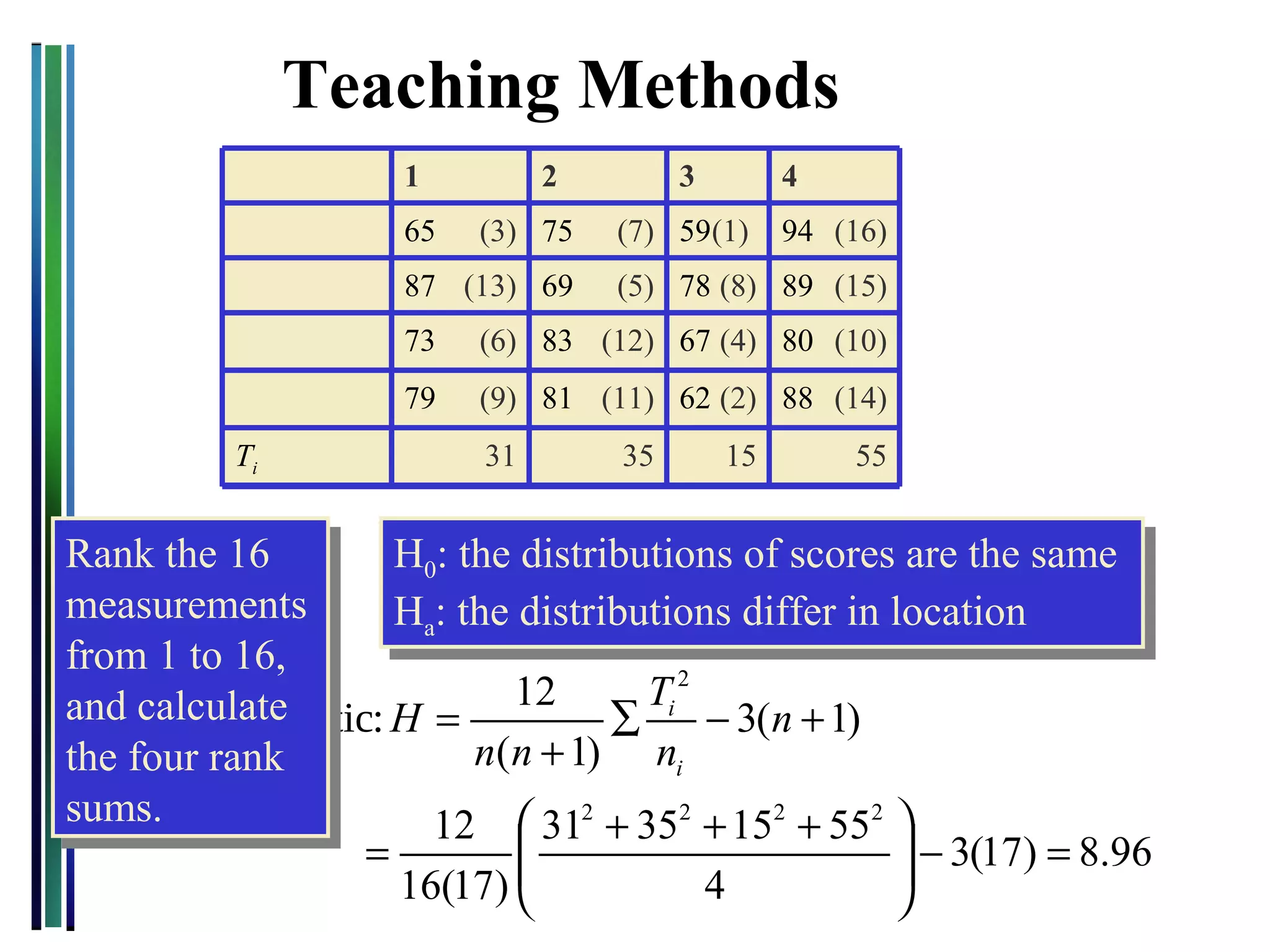 The Kruskal-Wallis H Test | PPT