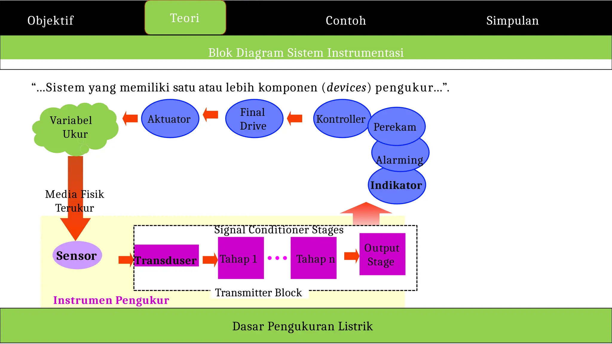 K01-Sistem-Instrumentasi-Pengukuran.pptx