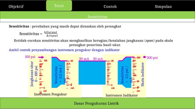 K01-Sistem-Instrumentasi-Pengukuran.pptx
