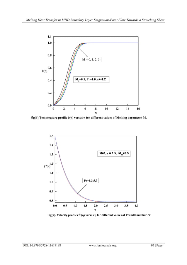 Melting Heat Transfer in MHD Boundary Layer Stagnation-Point Flow towards a Stretching Sheet | PDF