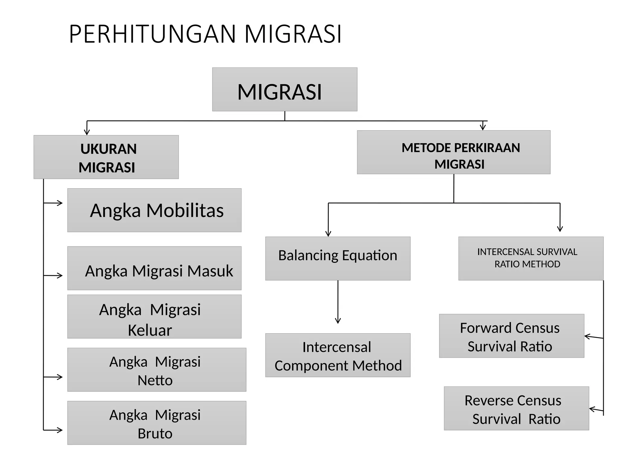 THE CONCEPT OF MIGRATION, THEORY AND EXAMPLE.pptx