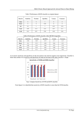 Multi-Cluster Based Approach for skewed Data in Data Mining | PDF