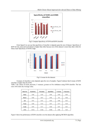 Multi-Cluster Based Approach for skewed Data in Data Mining | PDF
