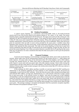 Detection of Session Hijacking and IP Spoofing Using Sensor Nodes and Cryptography | PDF