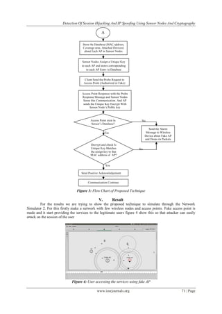 Detection of Session Hijacking and IP Spoofing Using Sensor Nodes and Cryptography | PDF