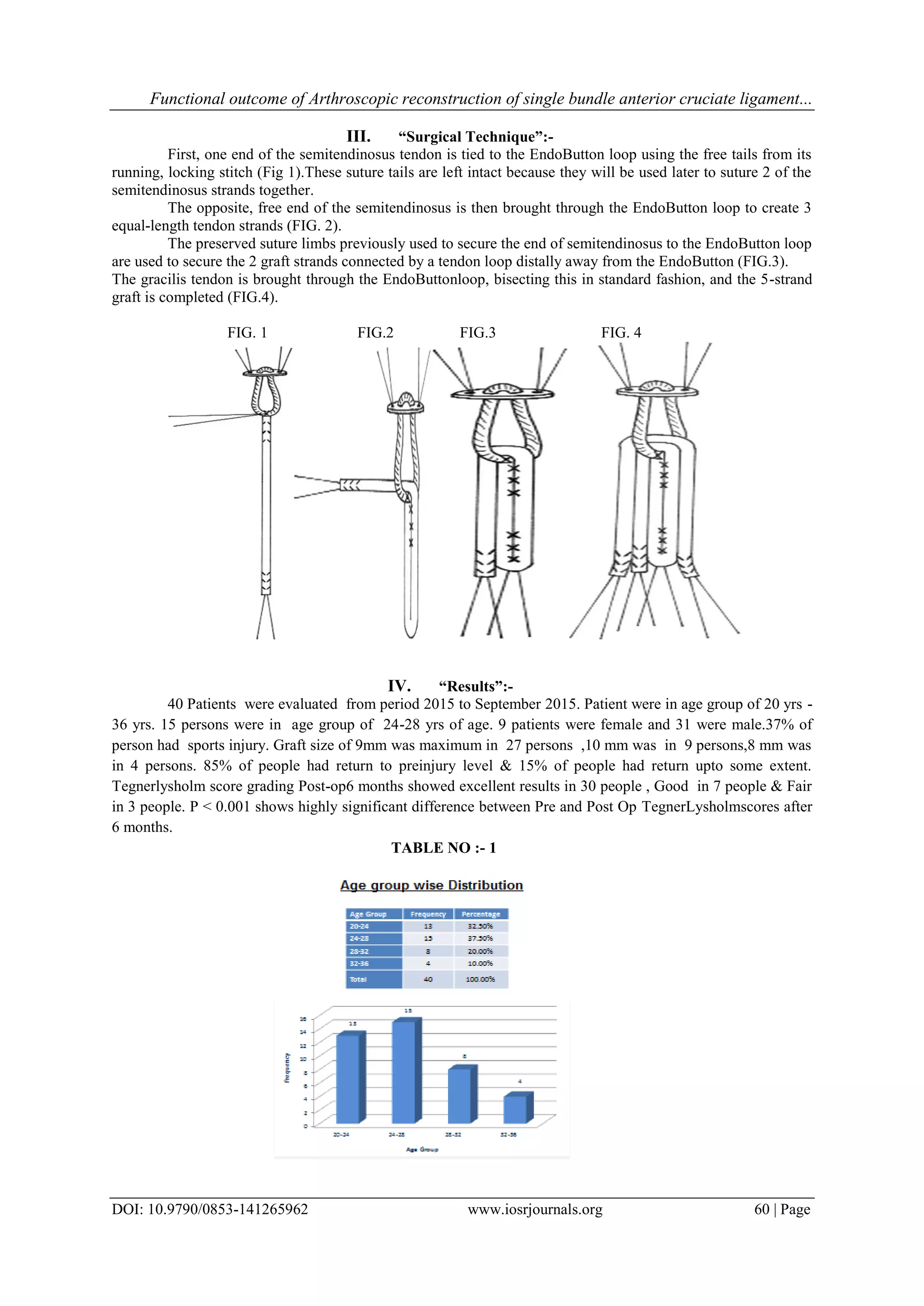 Functional outcome of Arthroscopic reconstruction of single bundle ...