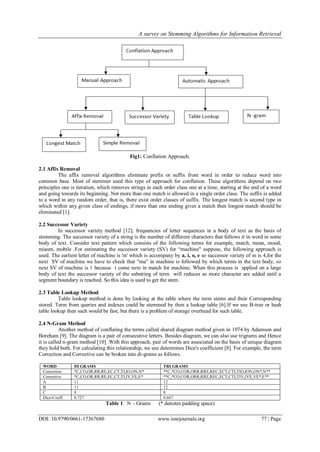 A survey of Stemming Algorithms for Information Retrieval | PDF