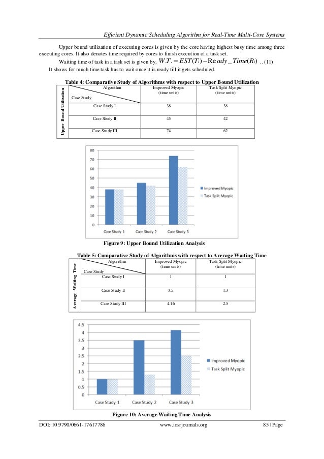 Efficient Dynamic Scheduling Algorithm For Real Time Multicore System…