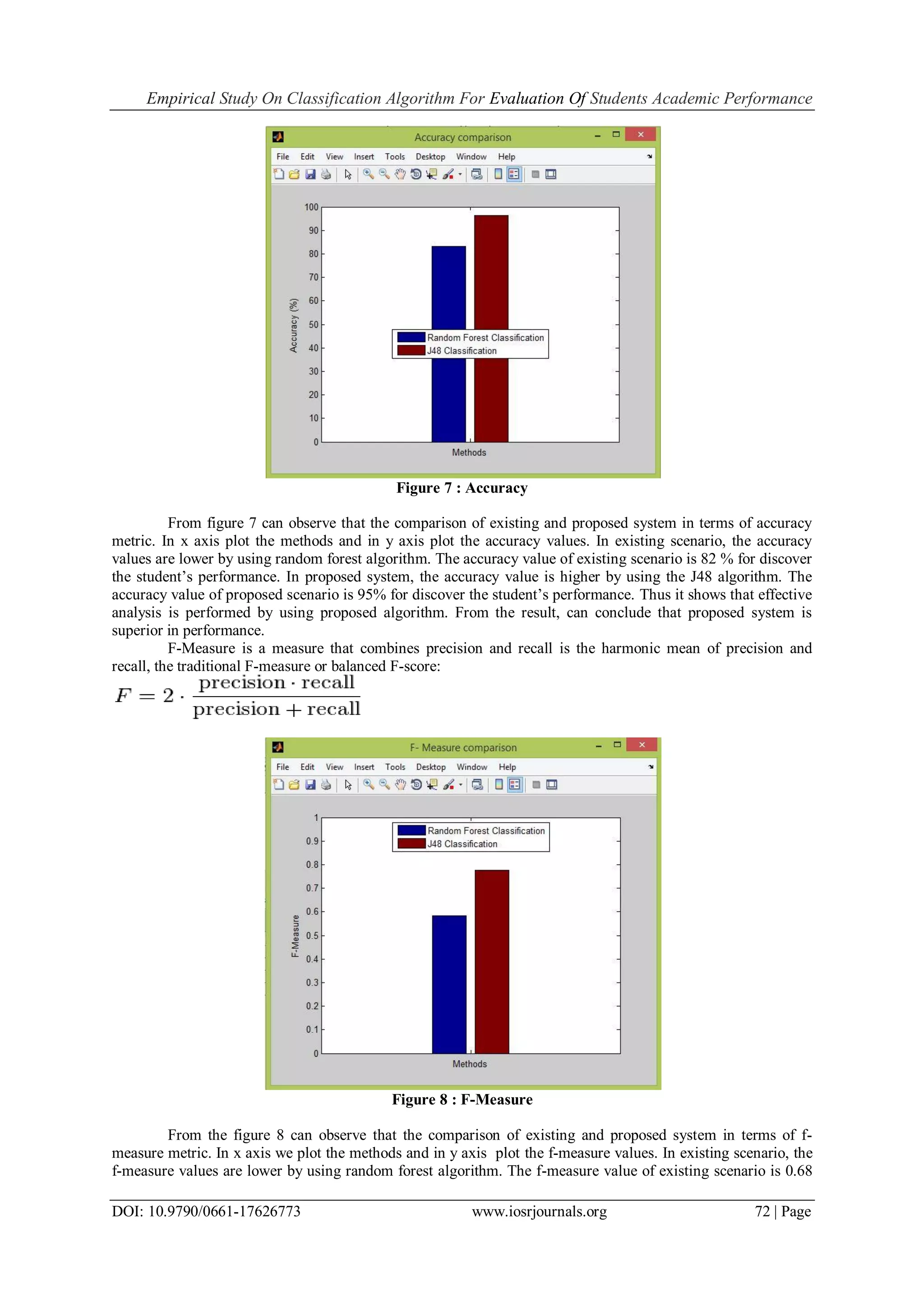 Empirical Study on Classification Algorithm For Evaluation of Students Academic Performance | PDF