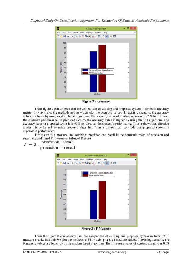 Empirical Study on Classification Algorithm For Evaluation of Students Academic Performance | PDF
