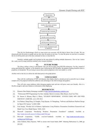 Dynamic Graph Plotting with WPF | PDF