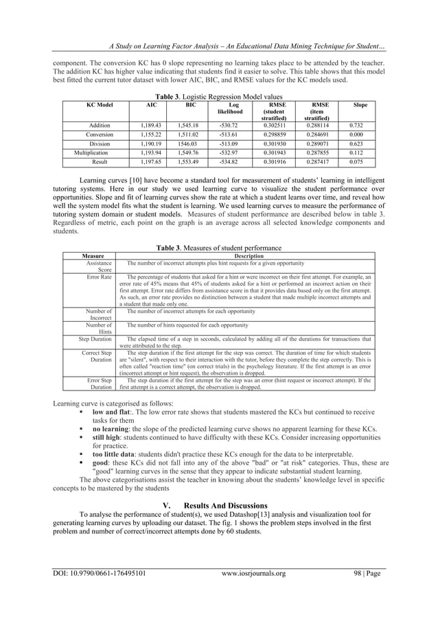 A Study on Learning Factor Analysis – An Educational Data Mining ...