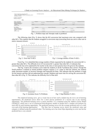 A Study on Learning Factor Analysis – An Educational Data Mining ...