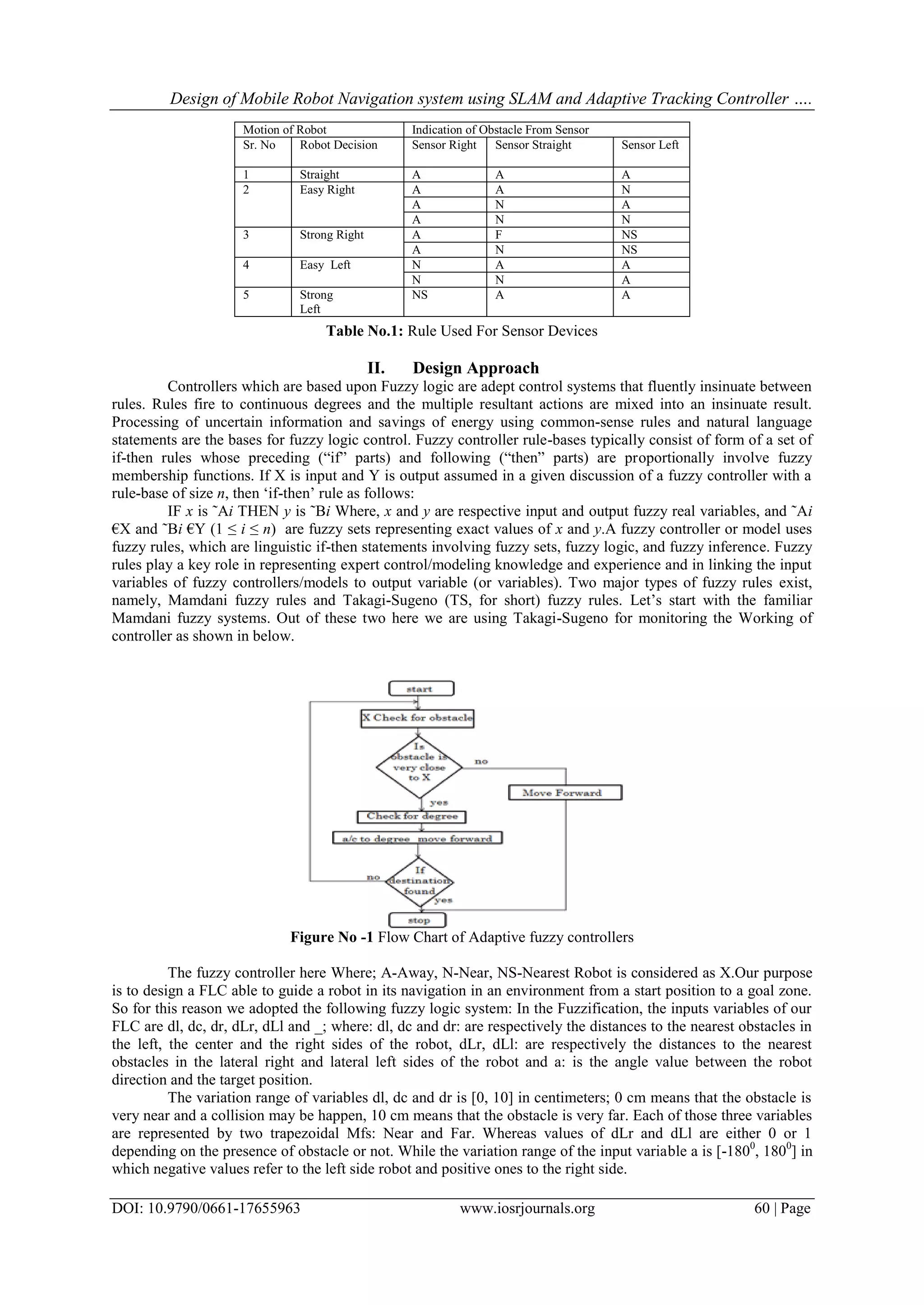 Design Of Mobile Robot Navigation System Using Slam And Adaptive Tracking Controller With