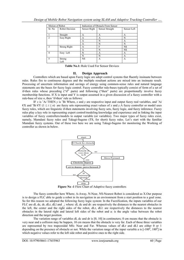 Design Of Mobile Robot Navigation System Using Slam And Adaptive Tracking Controller With