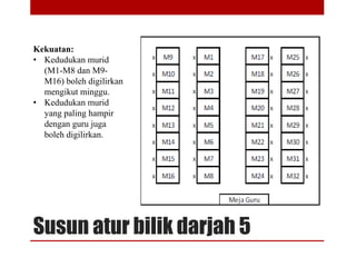 K01947_20201012113738_Topik 6_Pengurusan Bilik Darjah.pdf