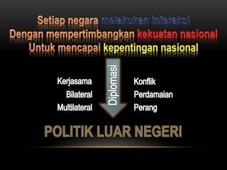 Memahami Politik Internasional | PPTX