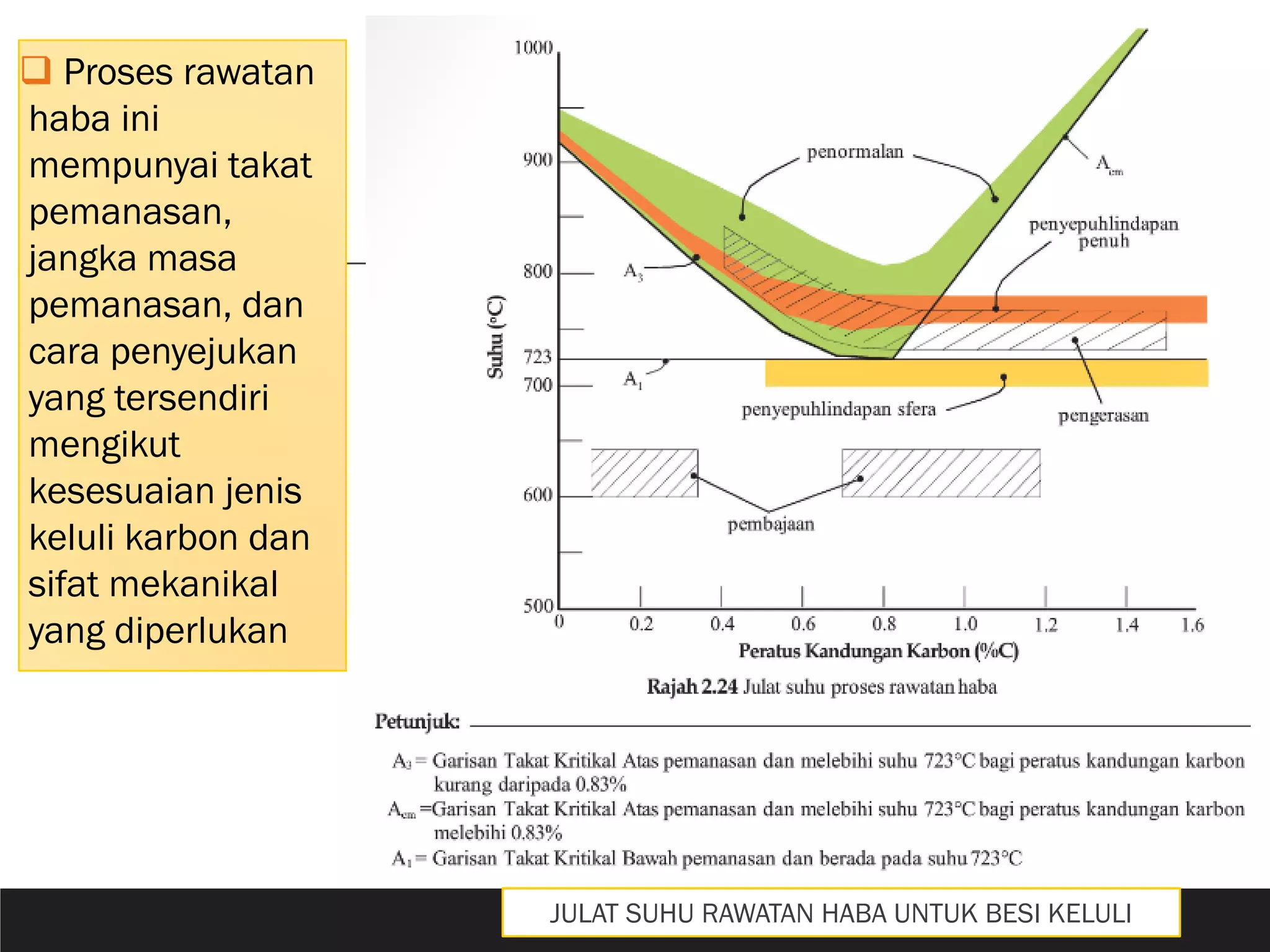 K 01 PROSES RAWATAN HABA.pdf