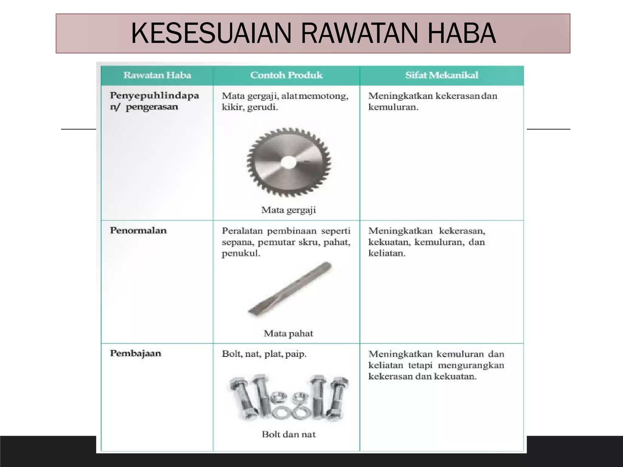 K 01 PROSES RAWATAN HABA.pdf