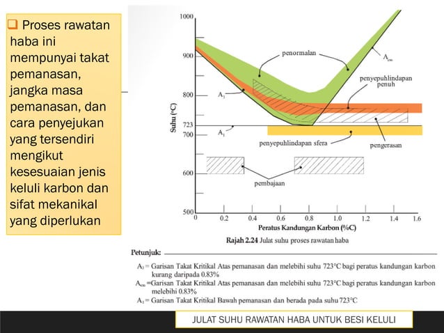 K 01 PROSES RAWATAN HABA.pdf