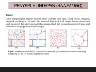 K 01 PROSES RAWATAN HABA.pdf