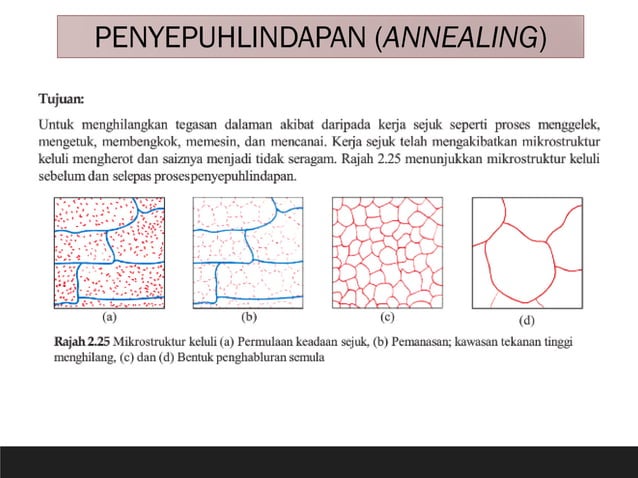 K 01 PROSES RAWATAN HABA.pdf