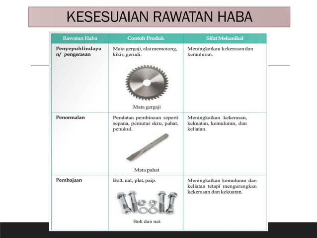 K 01 PROSES RAWATAN HABA.pdf