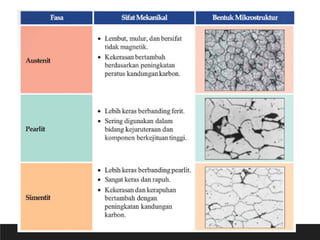 K 01 PROSES RAWATAN HABA.pdf