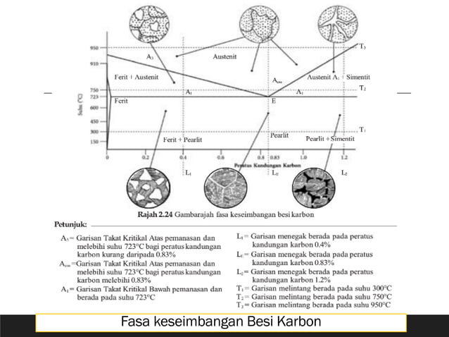 K 01 PROSES RAWATAN HABA.pdf