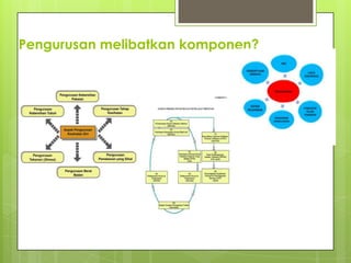 K02 konsep pengurusan keluarga | PPT