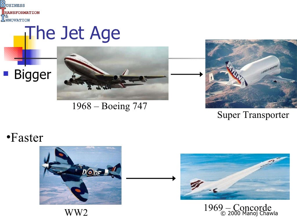 Evolution of Aircraft
