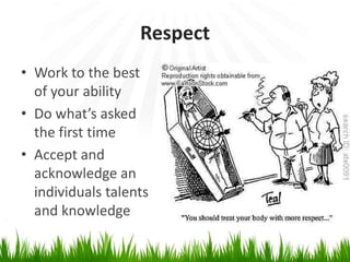 Work Ethics: A Being Professional | PPTX
