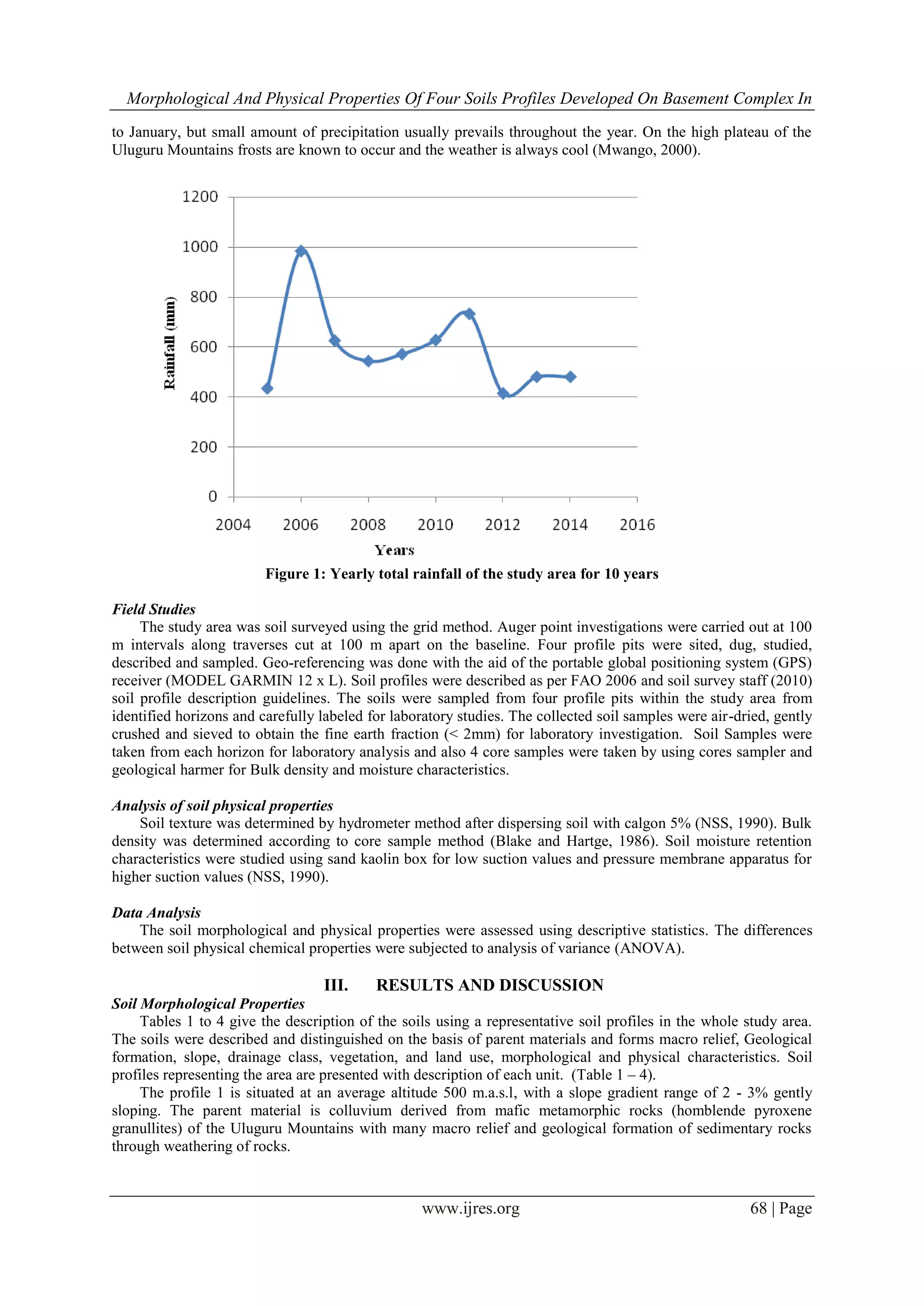Morphological And Physical Properties Of Four Soils Profiles Developed ...
