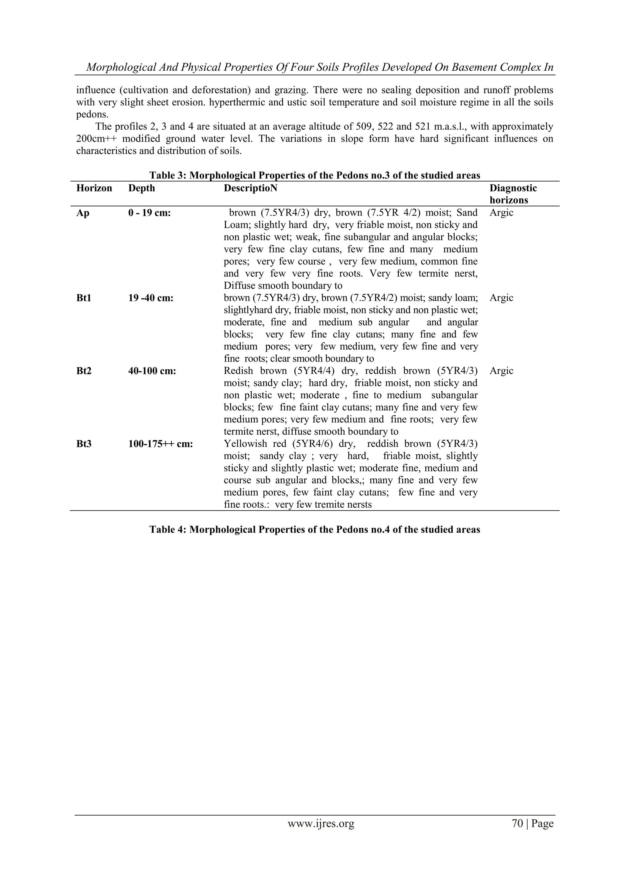 Morphological And Physical Properties Of Four Soils Profiles Developed ...