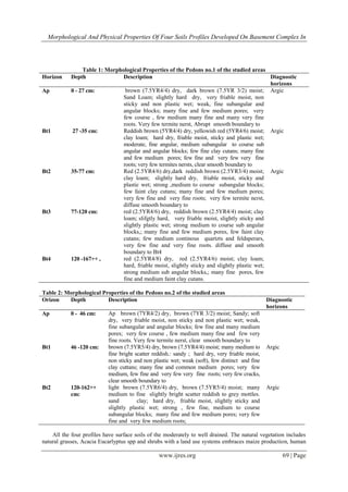 Morphological And Physical Properties Of Four Soils Profiles Developed ...