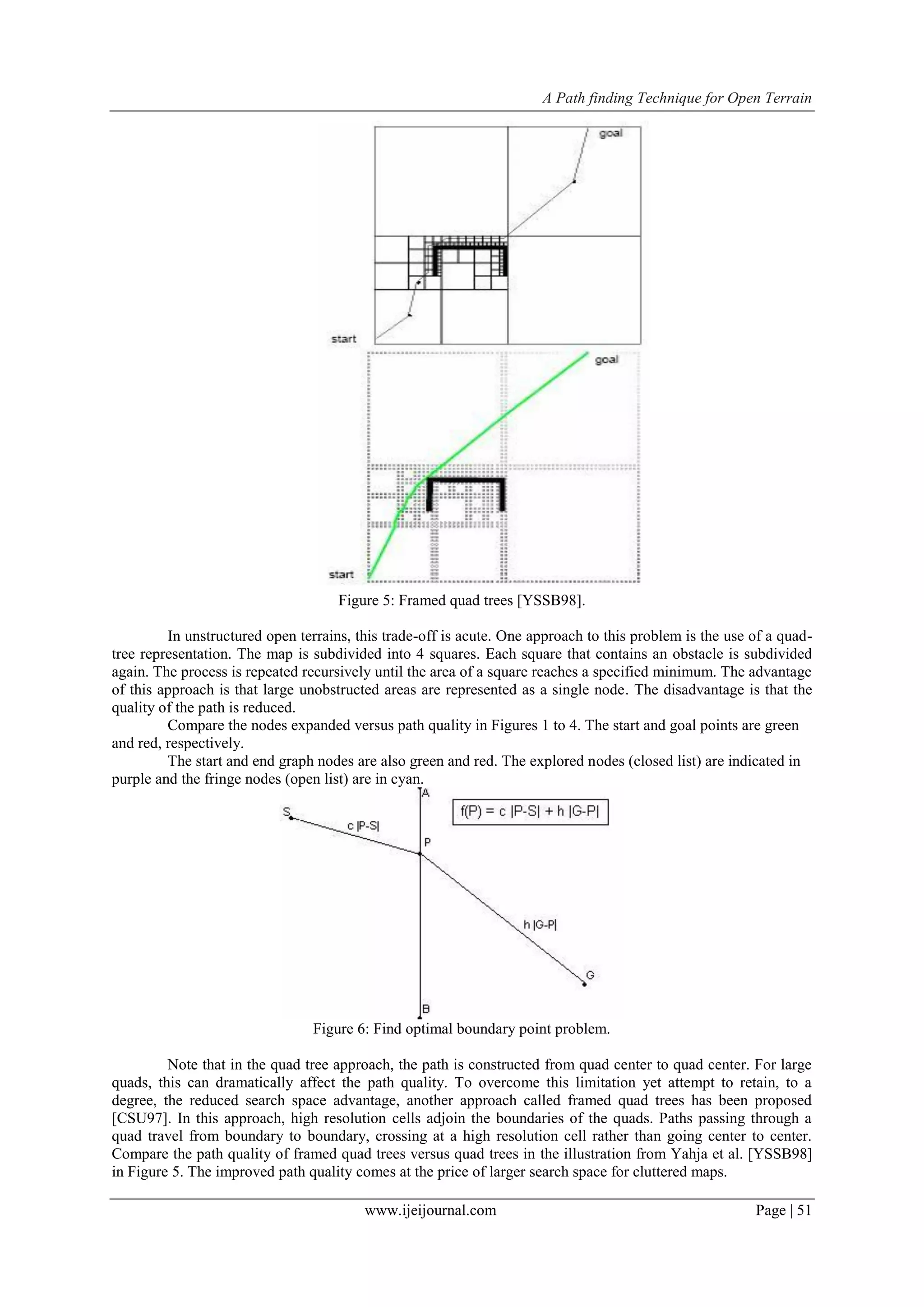A Path finding Technique for Open Terrain | PDF