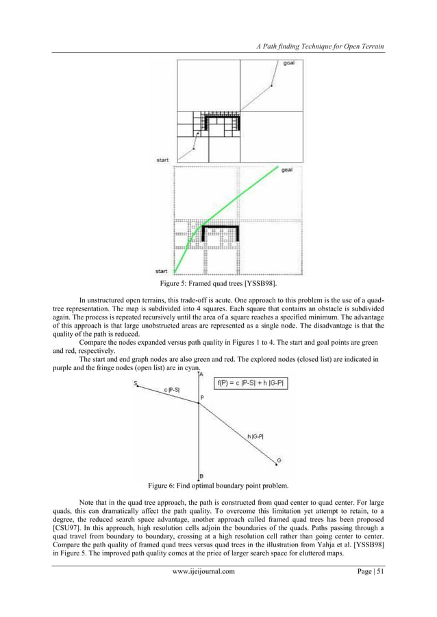 A Path finding Technique for Open Terrain | PDF