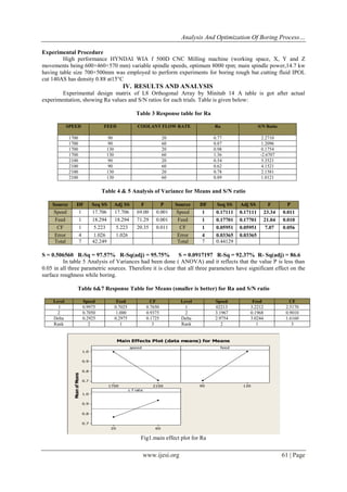 Analysis and Optimization Of Boring Process Parameters By Using Taguchi Method On SAE 1541 | PDF