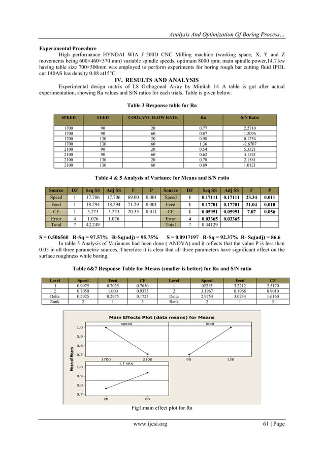 Analysis and Optimization Of Boring Process Parameters By Using Taguchi Method On SAE 1541 | PDF
