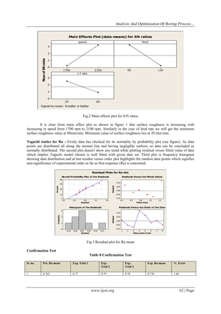 Analysis and Optimization Of Boring Process Parameters By Using Taguchi Method On SAE 1541 | PDF