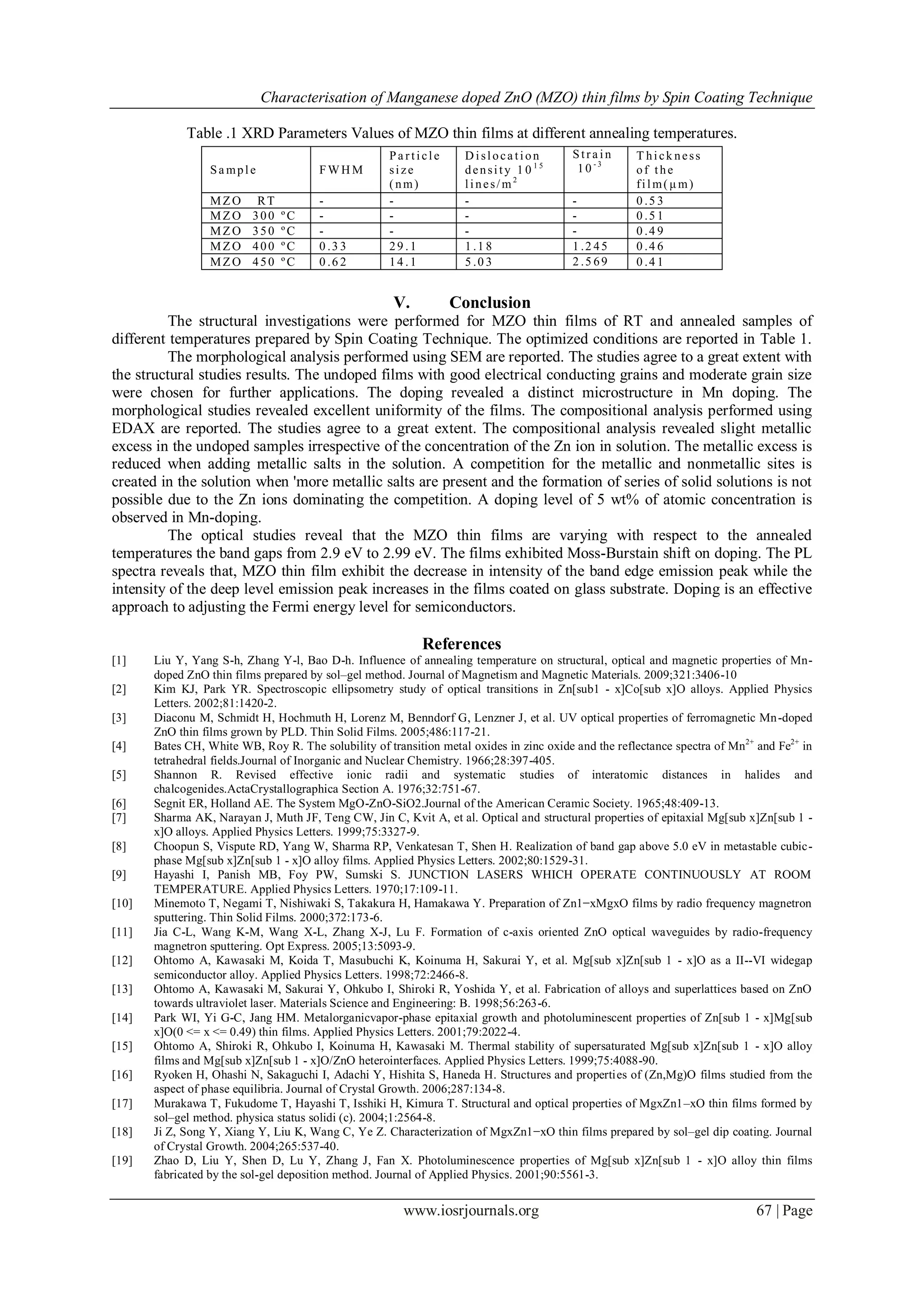 Characterization of Manganese doped ZnO (MZO) thin films by Spin ...