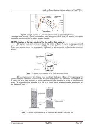 Study of the mechanical fracture behavior of rigid PVC pipes buried supply of drinking water ...
