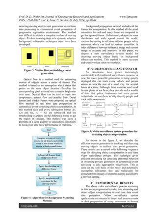 Background Subtraction Algorithm Based Human Behavior Detection | PDF