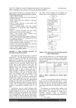 Background Subtraction Algorithm Based Human Behavior Detection | PDF