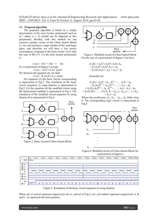 FPGA Implementation of A New Chien Search Block for Reed-Solomon Codes RS (255, 239) Used In ...