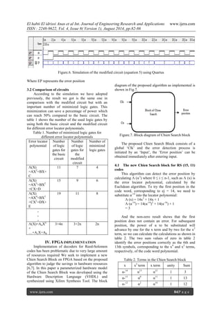 FPGA Implementation of A New Chien Search Block for Reed-Solomon Codes RS (255, 239) Used In ...