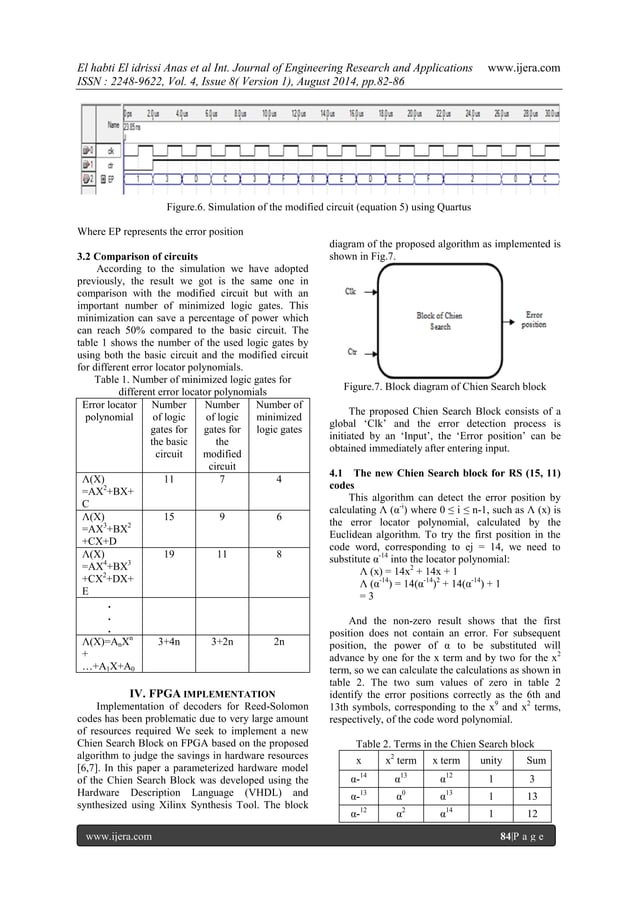 FPGA Implementation of A New Chien Search Block for Reed-Solomon Codes RS (255, 239) Used In ...