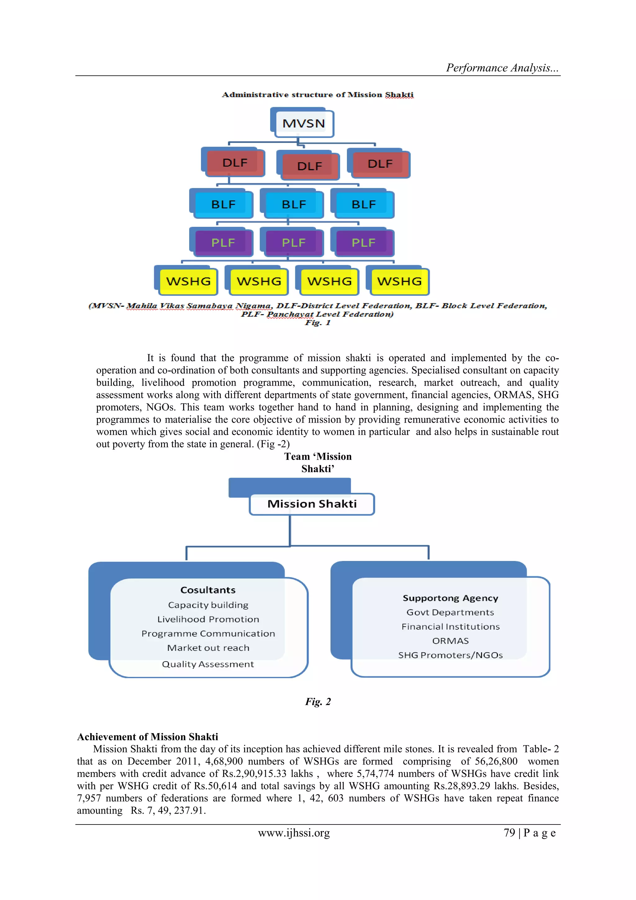 Performance analysis of ‘Mission Shakti’ in empowering women in Odisha ...